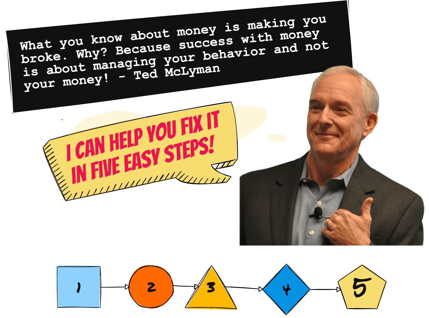 Confessions Book Page - Ted McLyman